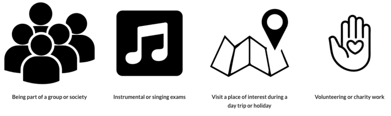 Super Curriculum – Presdales School & Sixth Form | Ware | Hertfordshire
