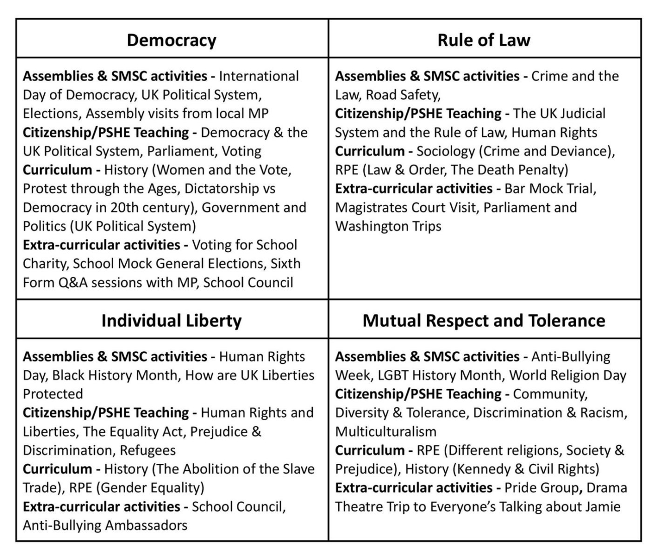 British Values – Presdales School & Sixth Form | Ware | Hertfordshire