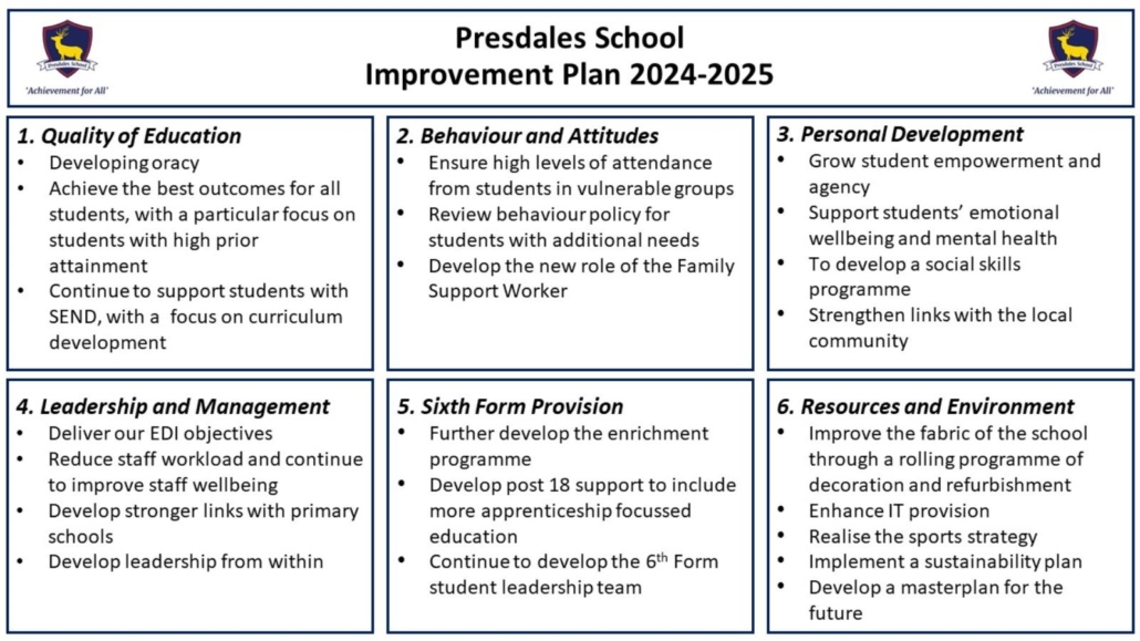 School Evaluation and Improvement – Presdales School & Sixth Form ... School Evaluation and Improvement – Presdales School & Sixth Form ...